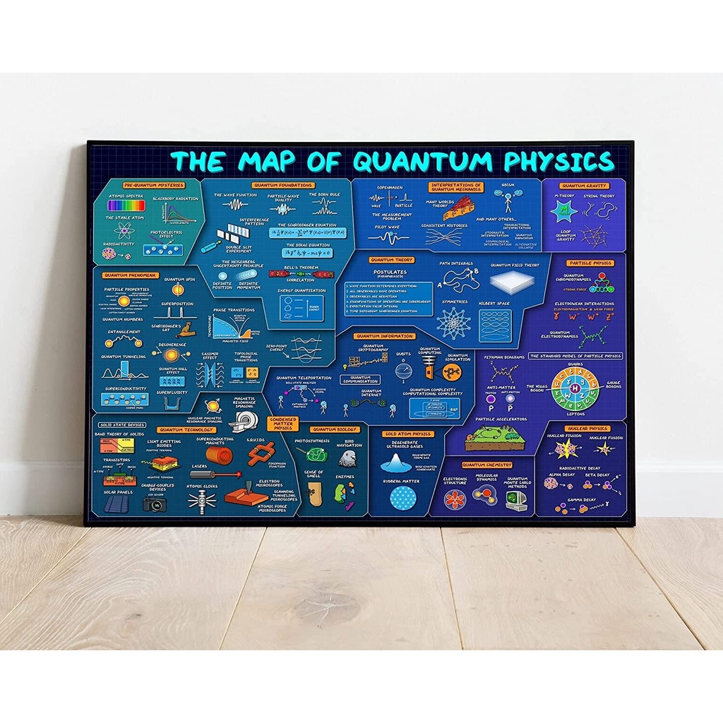 The Map of Quantum Physics Poster Canvas Physics Wall Art Physics ...