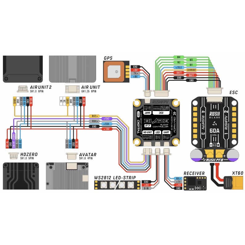 RUSHFPV Rush Blade F722 Digital HD v2 FC + 60A Extreme Digital BL32 ...