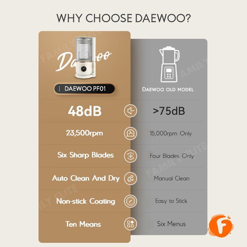 DAEWOO Quiet Food Processor Soymilk Machine Automatic Juicer Blender ...
