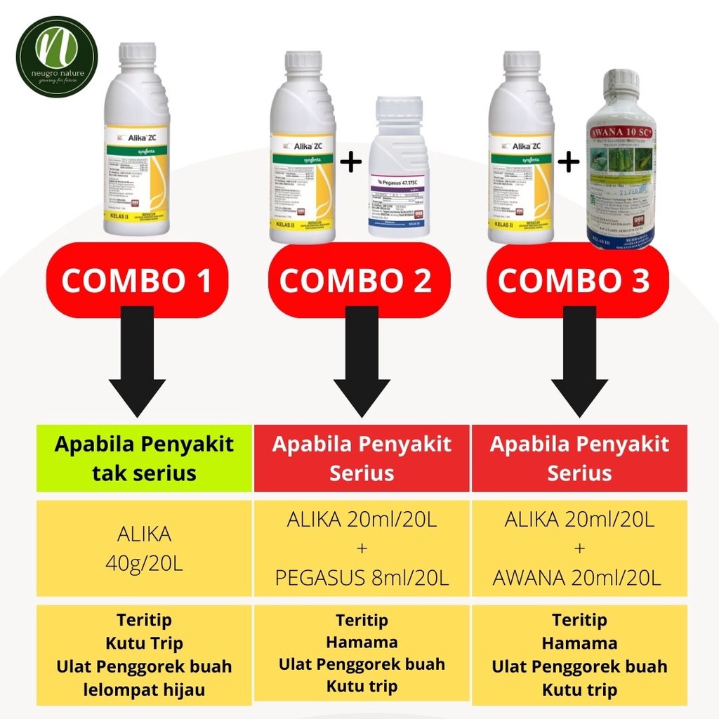 Syngenta ALIKA ZC Insecticide - Racun Serangga Mengawal Teritip/ Lalat ...