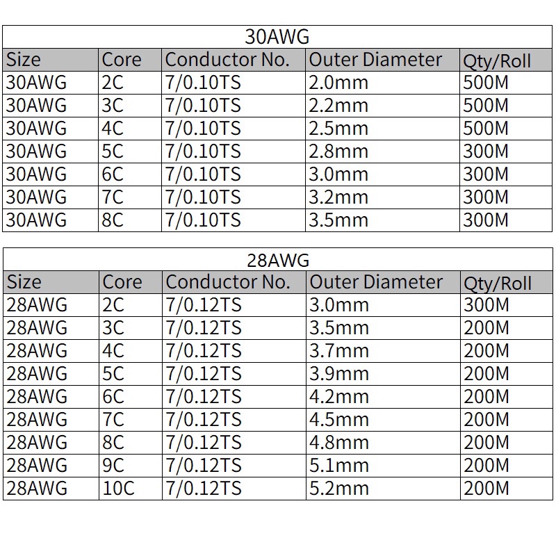 1M Wire 18AWG 16AWG Electronic Power Cable 2/3/4/5/6/7/8 Cores Flexible ...