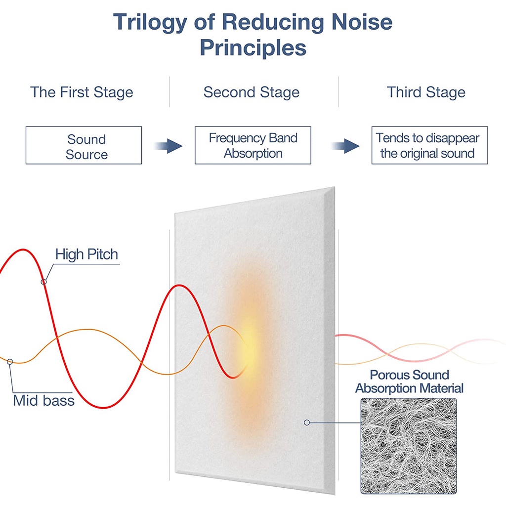 6-Type Square 30x30cm Acoustic Panel Self Adhesive Sound Proof Foam ...