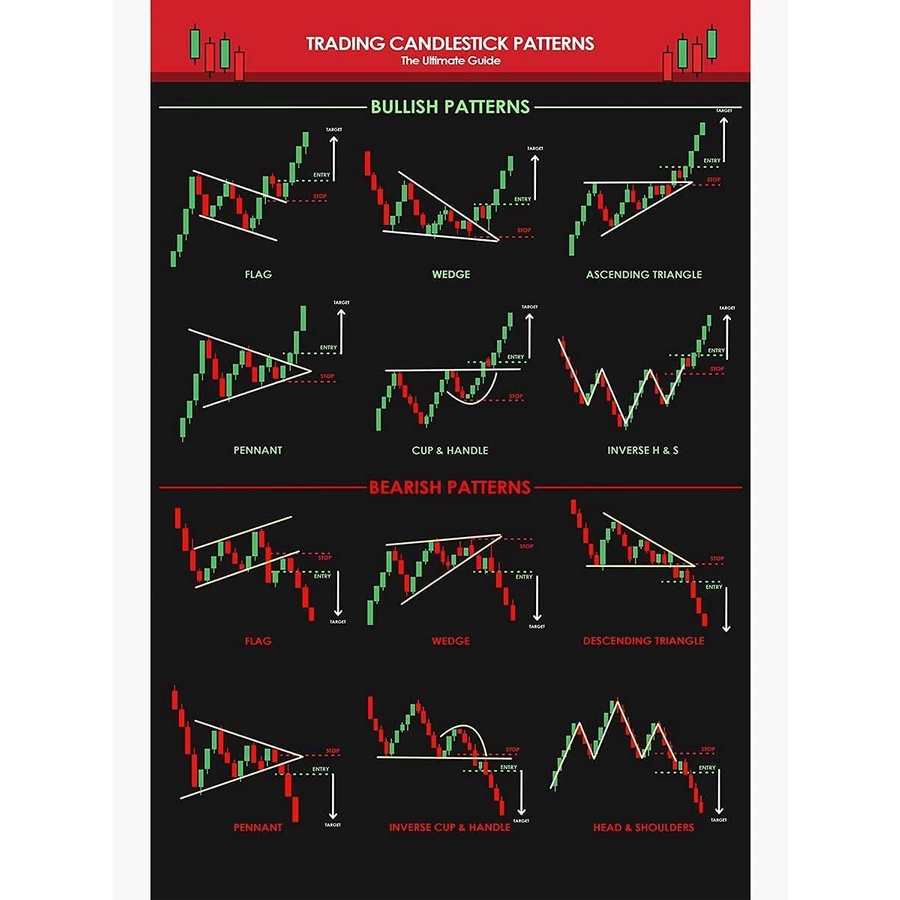 Patterns For Traders Ultimate Guide Poster Poster Trading Trader Poster ...