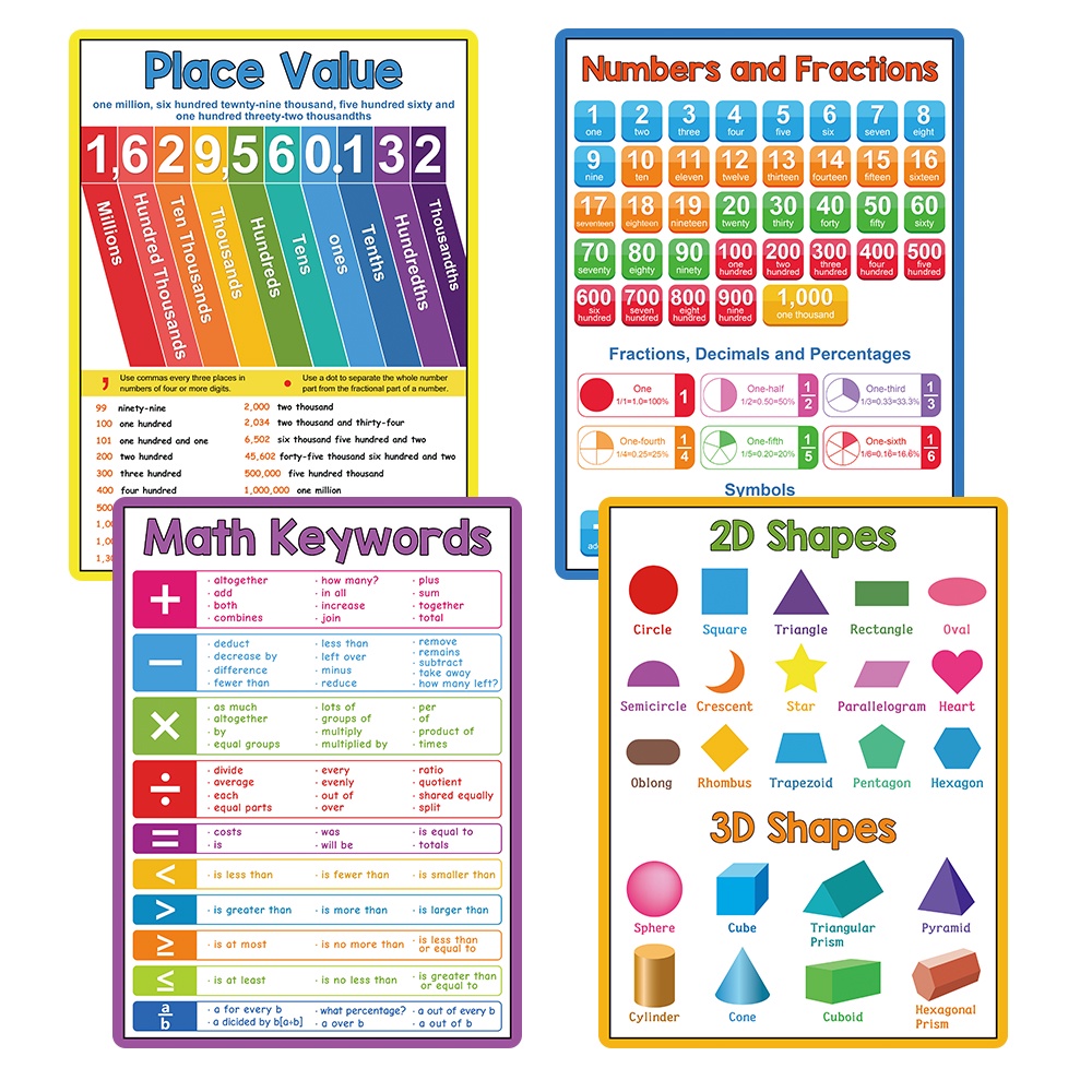Math Learning Poster Educational Poster for Kids Children Numbers ...