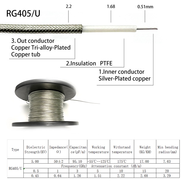 NEW RF Coaxial Cable RG178 RG174 RG316 RG58 RG142 RG405 RG402 Wire Low Loss 50Ohm 1meter Long ...