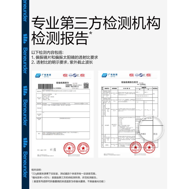 BENEUNDER Ultra-Light Foldable Sunglasses UV400 Polarized Nylon Lens ...