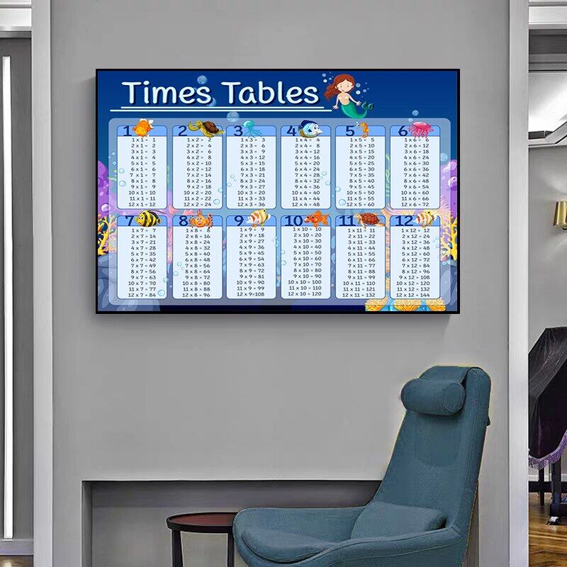 Multiplication Formula Table For Educating Children Canvas Painting ...