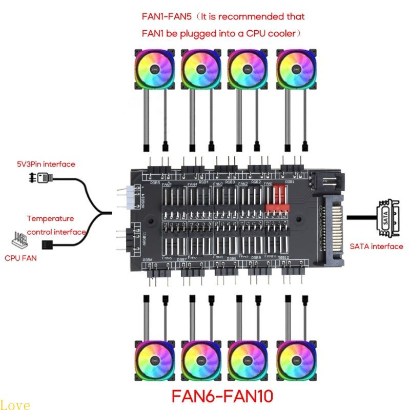 Love 12V 4Pin RGB 5V 3Pin ARGB Fan PWM HUB 1 To 10 MultiWay Splitter ...