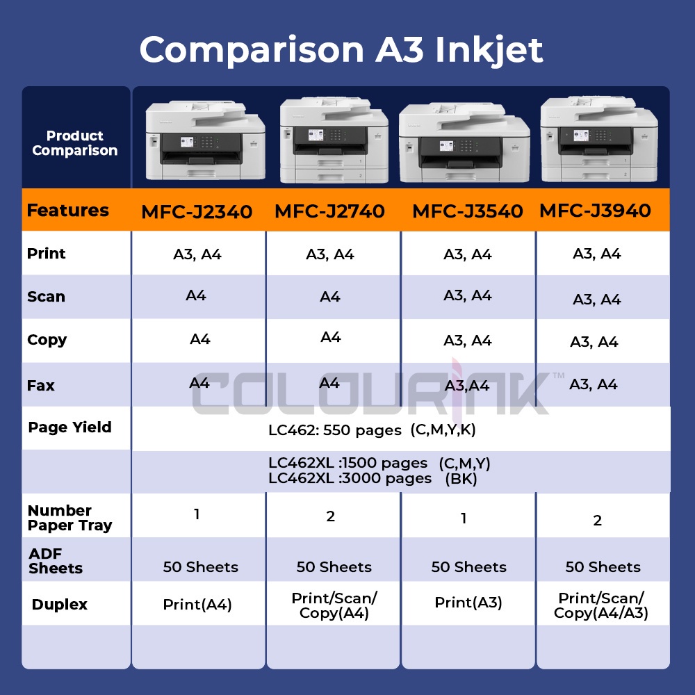 Brother MFC-J2740DW A3 Print A4 Scan Copy Colour Inkjet AIO Printer Wifi Duplex ADF MFC-J2730DW ...