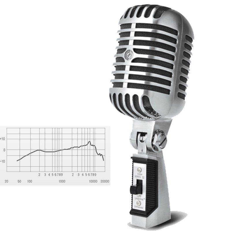55sh II Elvis Microphone Classic Retro Mic 55 sh II Metal Swing ...