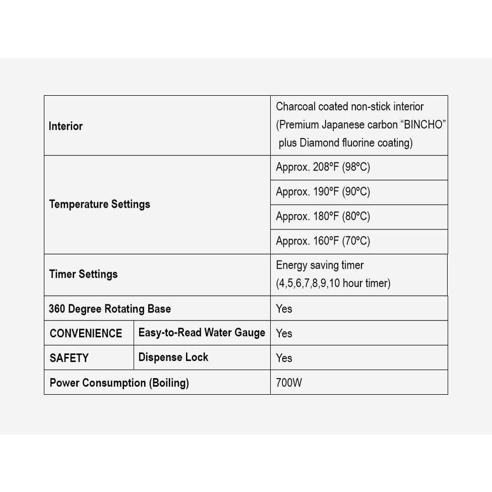 PANASONIC NC-BG4000 THERMO POT (4.0L) 6 HOURS NC-BG4000CSK | Shopee Malaysia