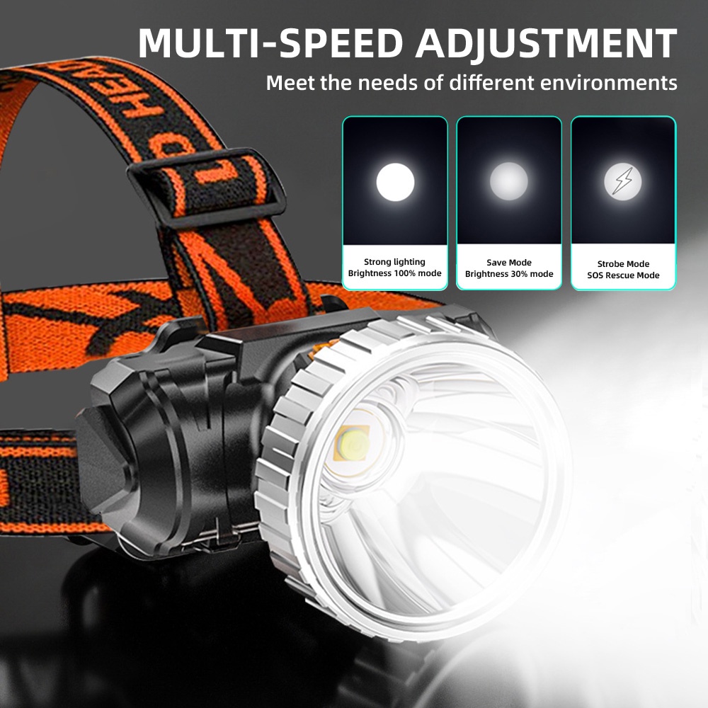 Outdoor Rechargeable Headlight Portable Head-mounted Flashlight LED ...