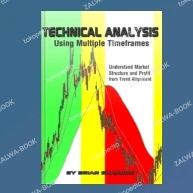 Technical Analysis Using Multiple Timeframes | Shopee Malaysia