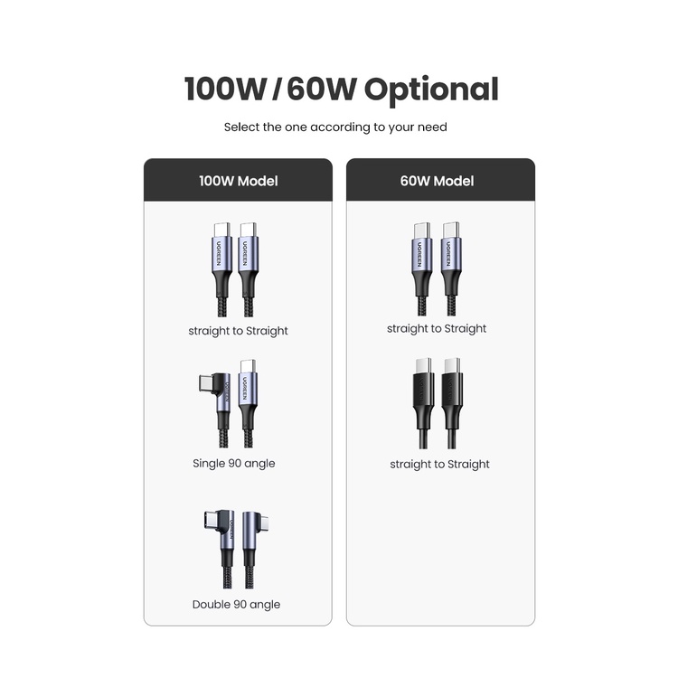UGREEN 100W Fast Charging 20V 5A Nylon Bradied USB C To USB Cable | Shopee Malaysia