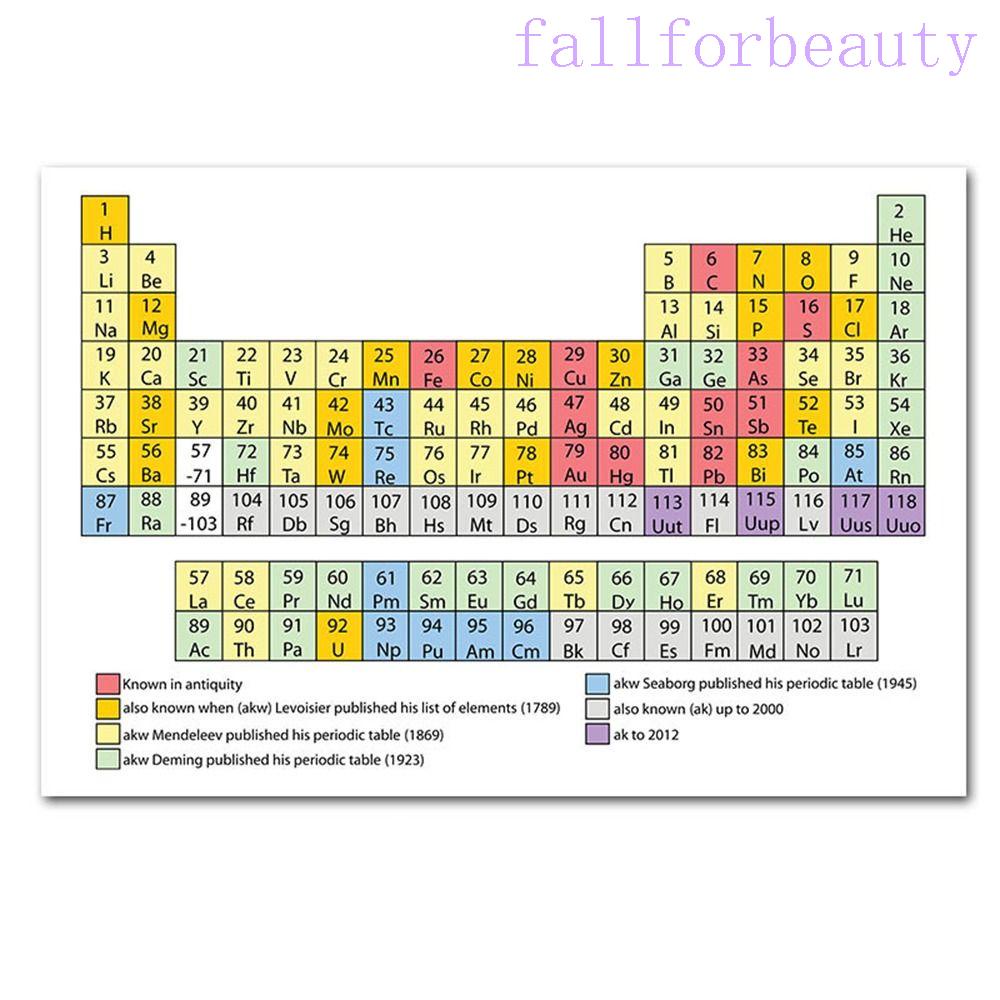 FALLFORBEAUTY Periodic Table of The Elements Bedroom 300x200mm Paste ...