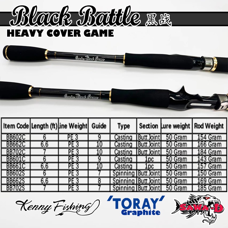 Sawa-D Black Battle 黑战 Rod Butt Joint Toray Graphite Pe3 Spinning ...