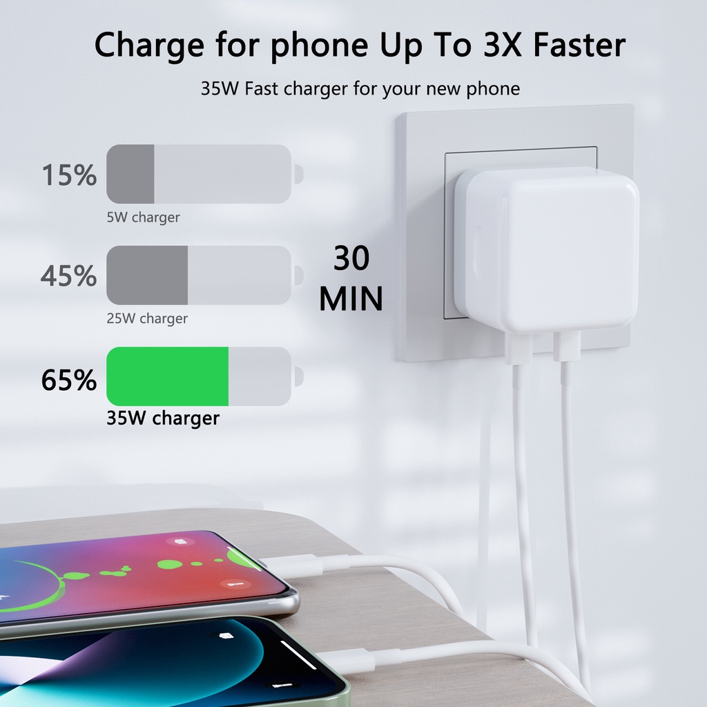 35W PD Charger Type C Dual Port USB C Power Adapter Fast Charging Quick ...