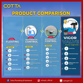 COTTA Vigor Valve Side Inlet Valve Water Tank Float Valve Water Valve ...
