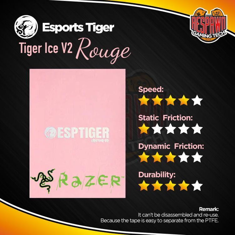 Esports Tiger ICE V2 Rouge Edition - Razer | Shopee Malaysia