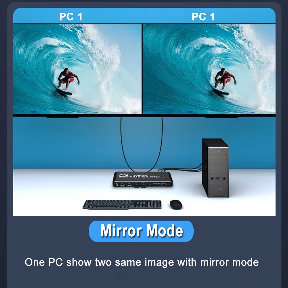 Dual Monitor 4K HDMI KVM Switcher 2x2 For 2 PC Share Monitor USB ...