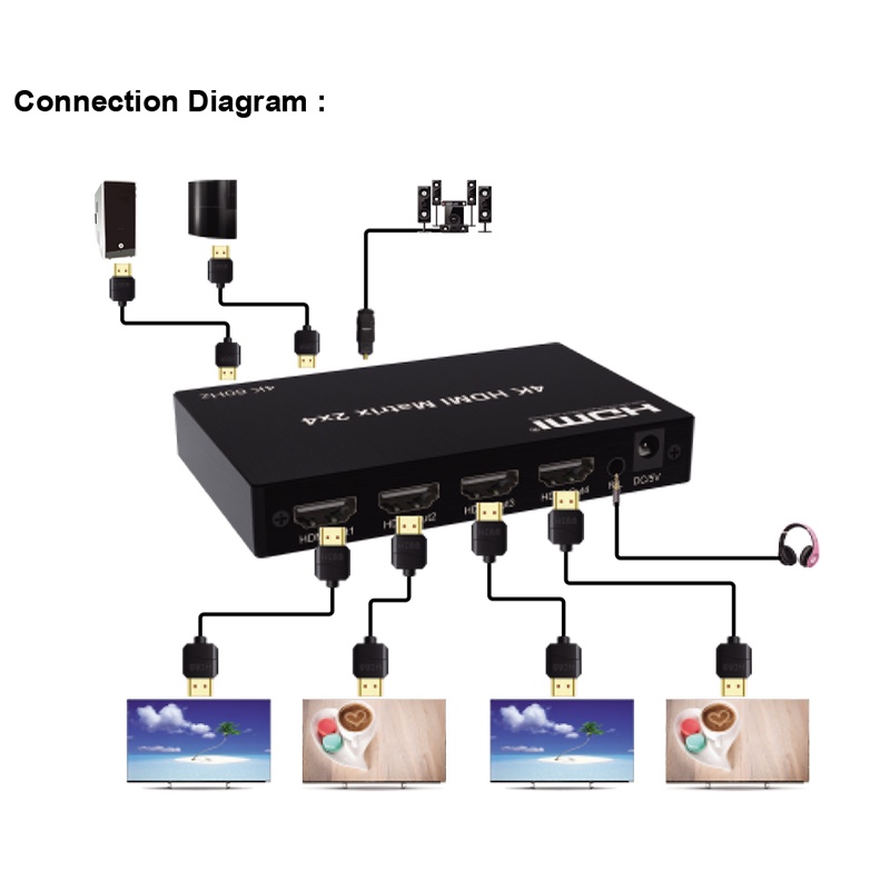 4K UHD HDMI Matrix 4x2, HDMI Splitter Switcher 2x4, with 3.5mm jack ...