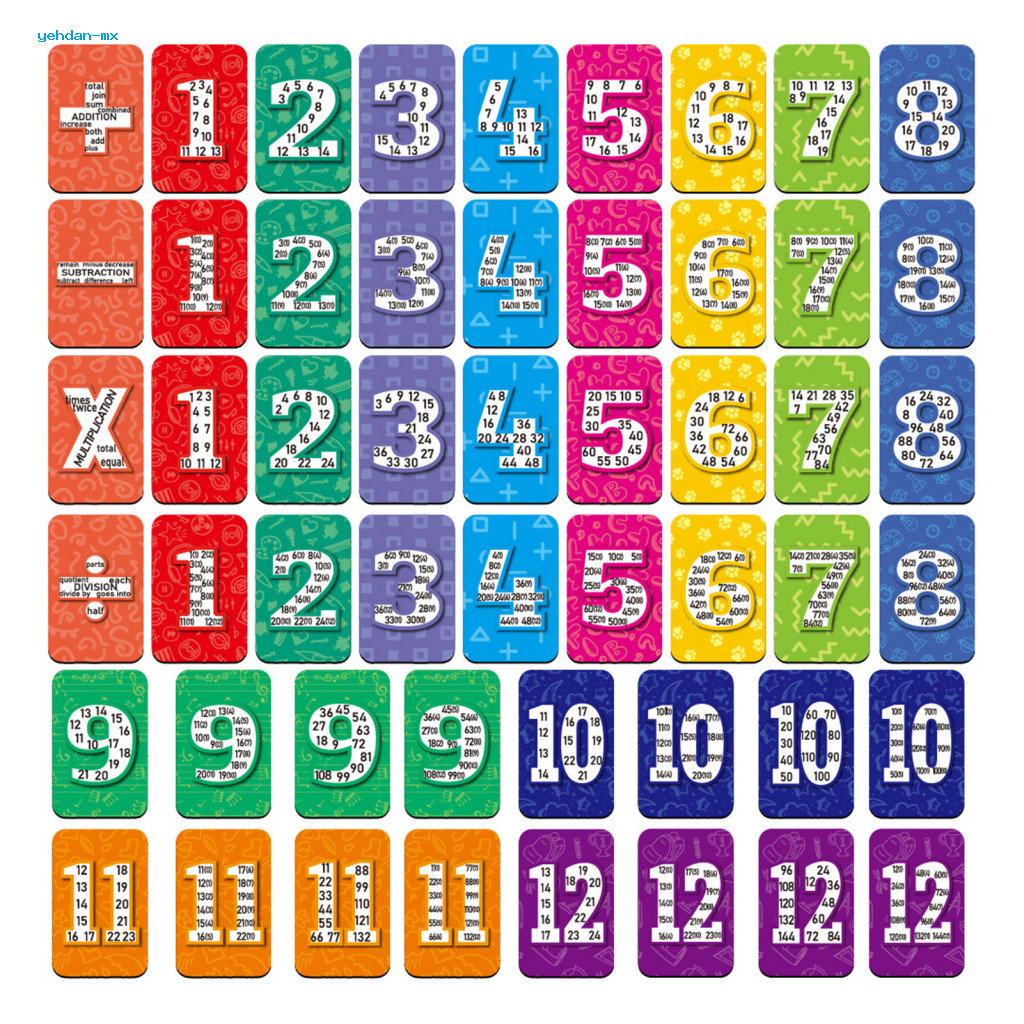 ye Kids Math Manipulatives Multiplication Flashcards Multiplication ...
