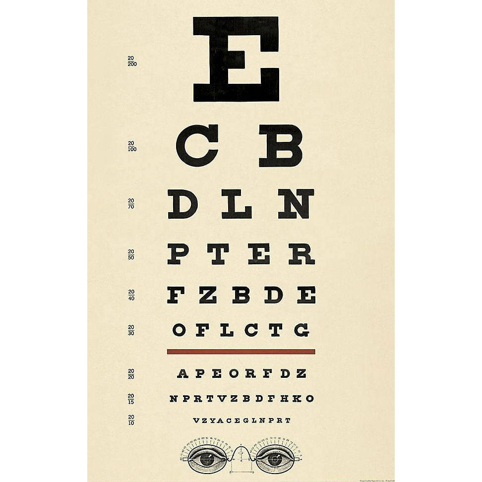 Antique Eye Chart Art print Silk poster Home Wall Decor 0416 Snellen ...