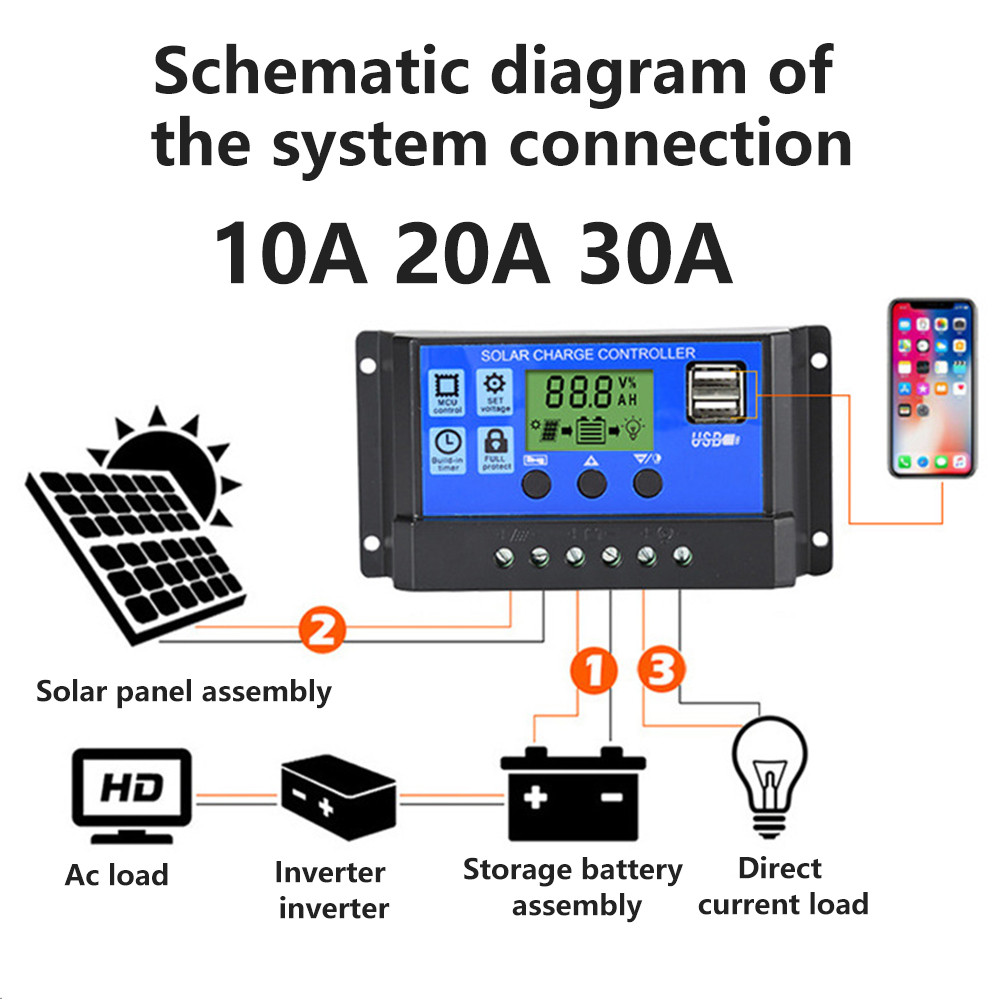 PWM 30A Solar Charge Controller,Intelligent USB Port Display 12V/24V ...