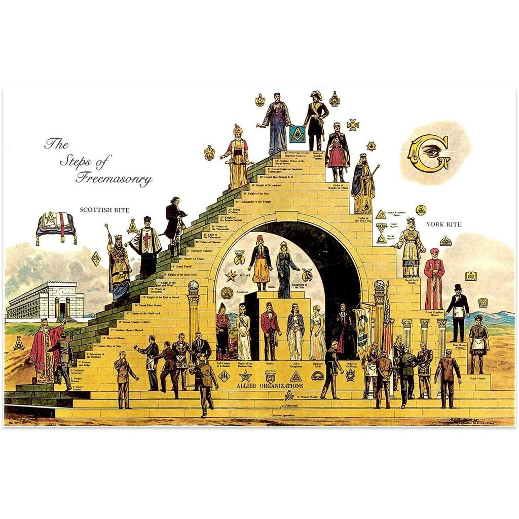 Steps of Freemasonry Masonic Poster 0627 | Shopee Malaysia