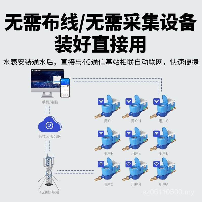 Teleport Copy Water Meter g3 Smart 4854G Valveless j8 Remote School ...