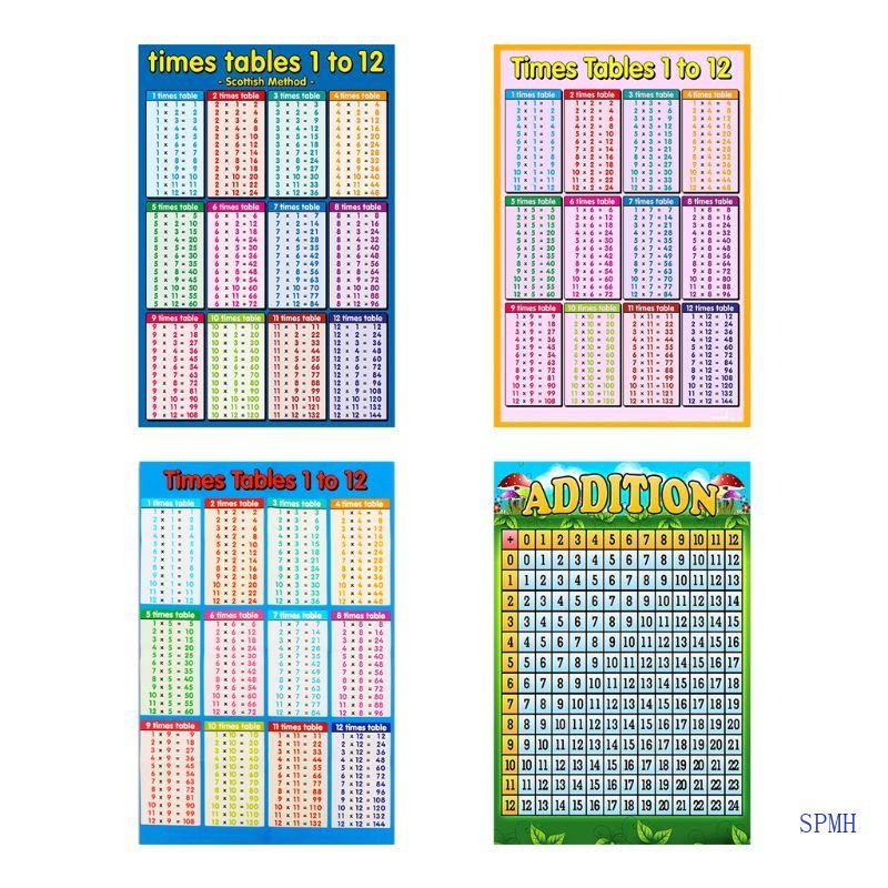SUP Kids Multiplication Wall Chart Kindergarten Classroom Teach Times ...