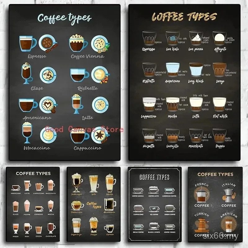 Coffee Types Poster Frames, Coffee Guide Canvas Painting, HD Prints ...