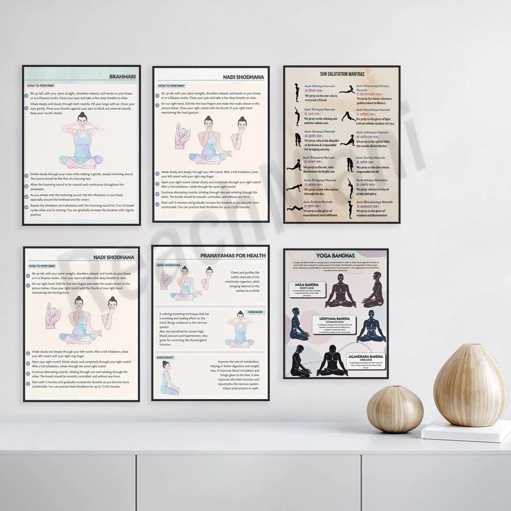 Seni Yoga dan Anatomi: Pernafasan, 5 Koshas, Kunci Gana, Bandha ...