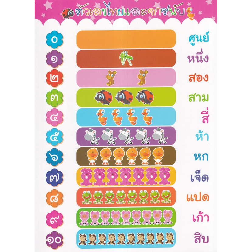 Micro Poster A4 Thai Numbers And Counting | Shopee Malaysia