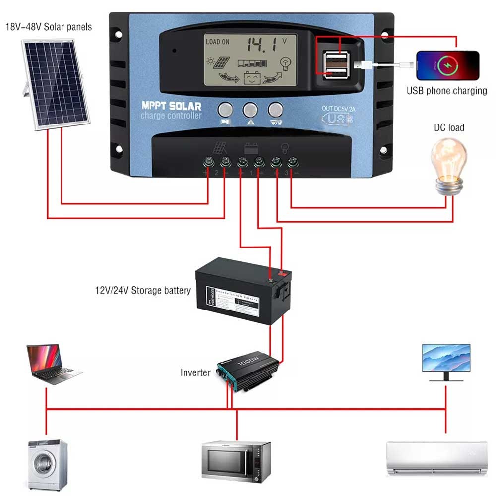 30A MPPT Solar Charge Controller Dual USB LCD Display 12V 24V Auto Solar Cell Panel Charger ...