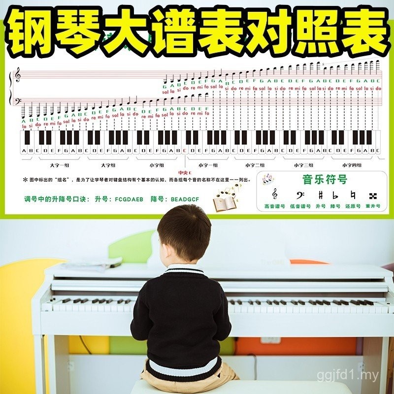 Alat Notasi Kakitangan Muzik Piano Carta Perbandingan Kakitangan Besar ...