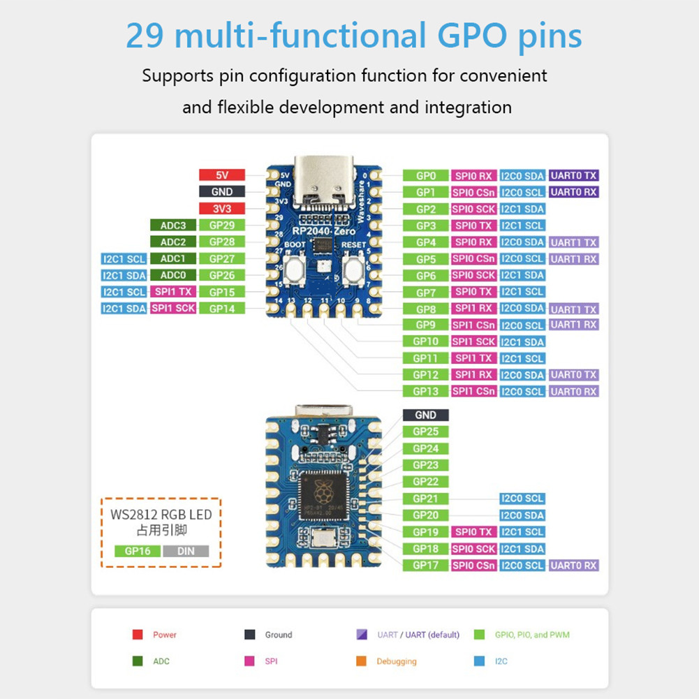 RP2040-Zero Mini Module 29 GPIO Pins RP2040 for Raspberry Pi ...