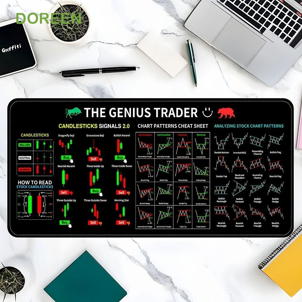 DOREEN Trader Desk Pad, Stock Market Chart Pattern Desk Protector Chart ...
