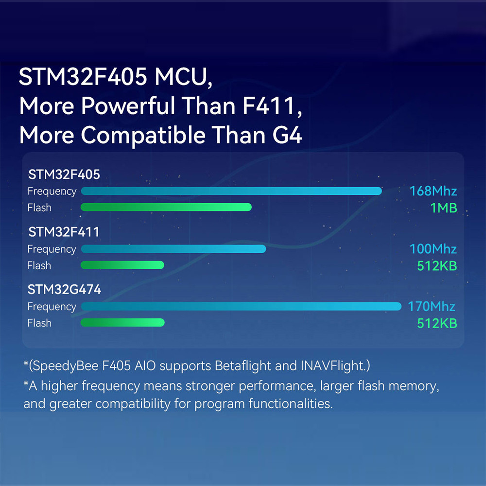 Speedybee F405 AIO 40A ESC 25x25mm Flight Controller RC ESC 40A Model ...