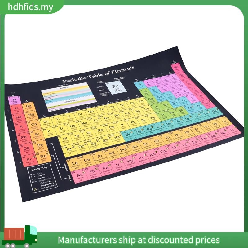 [in ]1 PCS Periodic Table Science Poster with Real Elements, Black ...