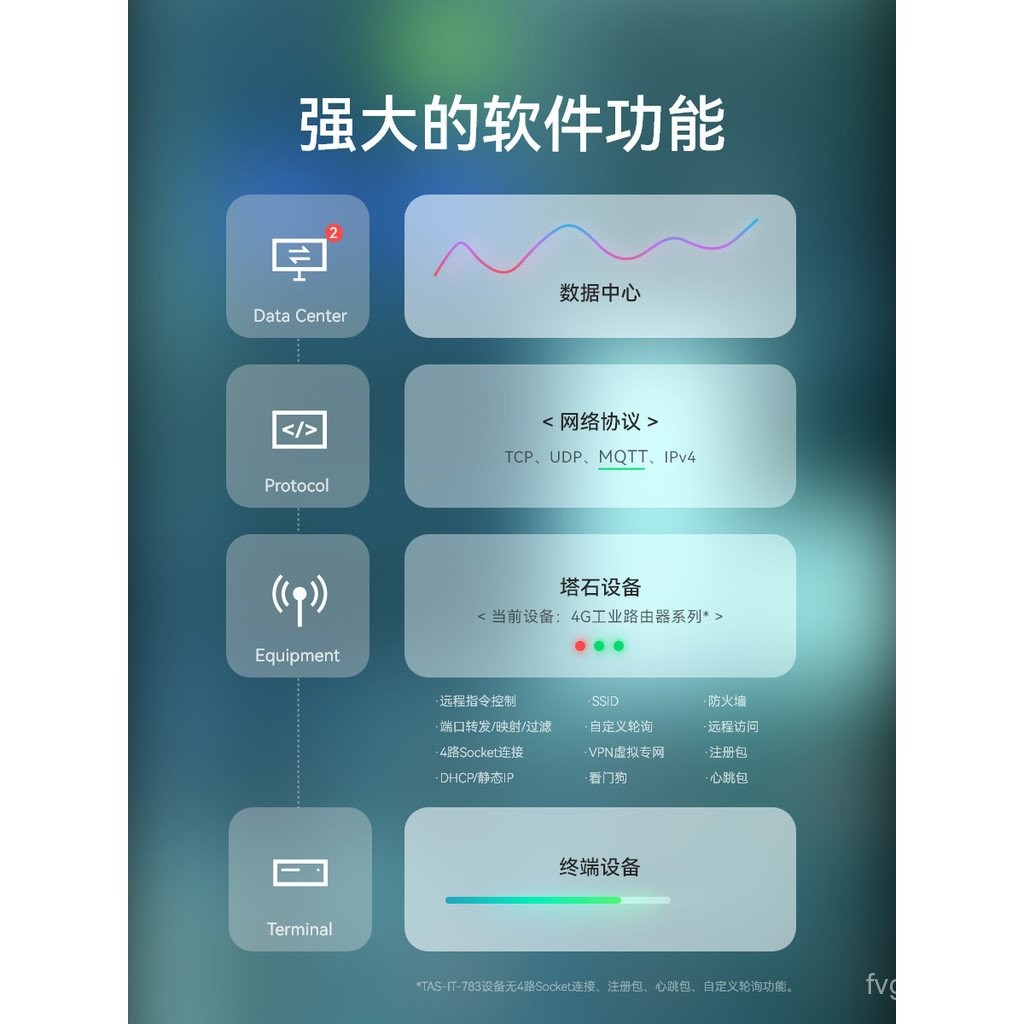 4g Industrial Grade Wireless Router Plug-In Networking Mobile Unicom ...