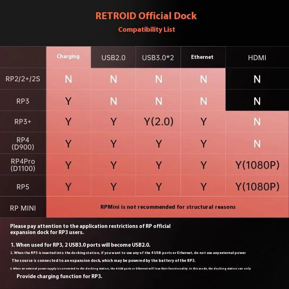 7 In 1 Charging Dock for Retroid Pocket 5 Dock Station Replacement PD ...