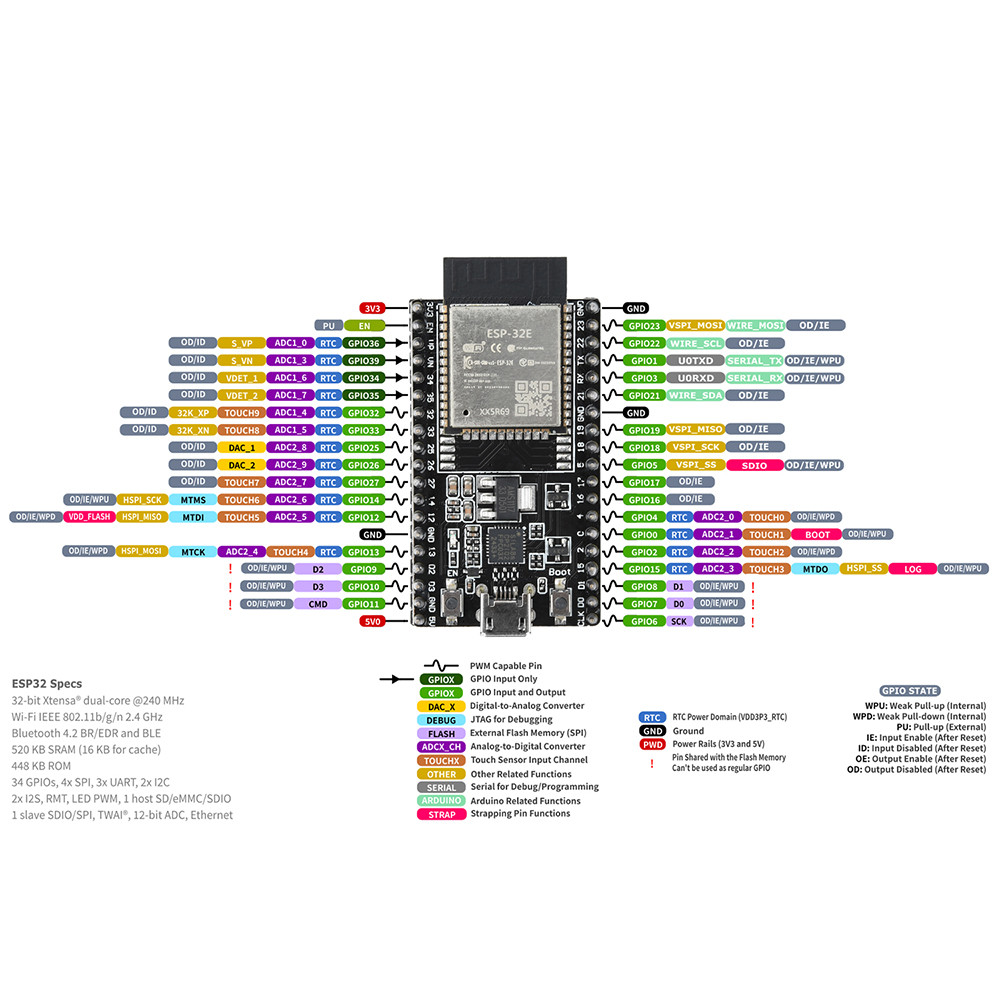 Pcbfun Esp32 Devkitc 32e Development Board Module Is Equipped With Esp 32e Module 4mb Cp2102