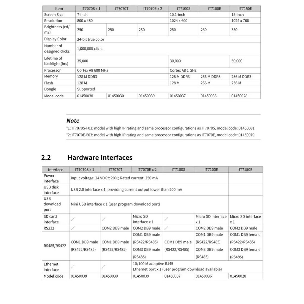 Kinco Inovance IT7100E IT7100S HMI Touch Screen 10.1 Inch Human Machine ...