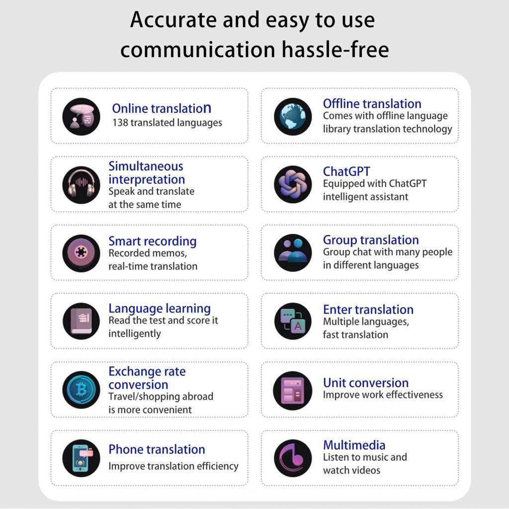 Portable Language Translator Device with 138 Languages Voice Translating 17 Offline Translation ...