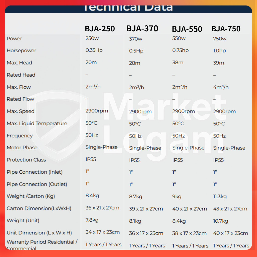 Tsunami Pump BJA SERIES Main Pipe Assist Pressure Pump l BJA-250 l BJA ...