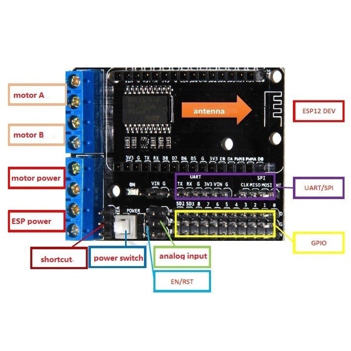 ESP32 / NodeMCU V2 / LoLin V3 IO Voltage 5V GND Pin Expansion Shield Breakout Base LUA ESP8266 ...