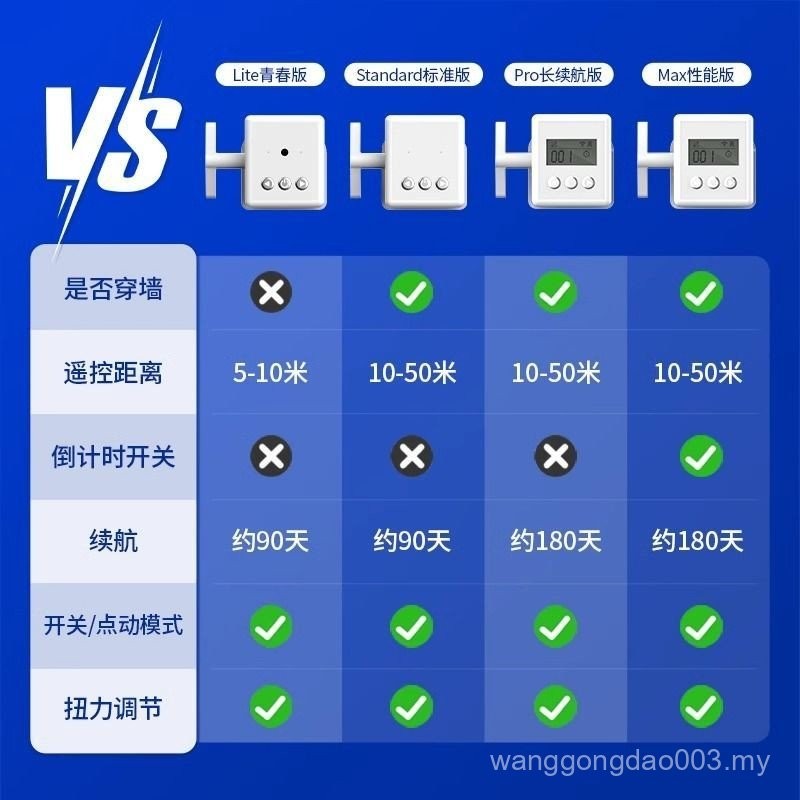 [2025] Lazy People Turn Off Lights Handy Tool Lights Dormitory Remote ...
