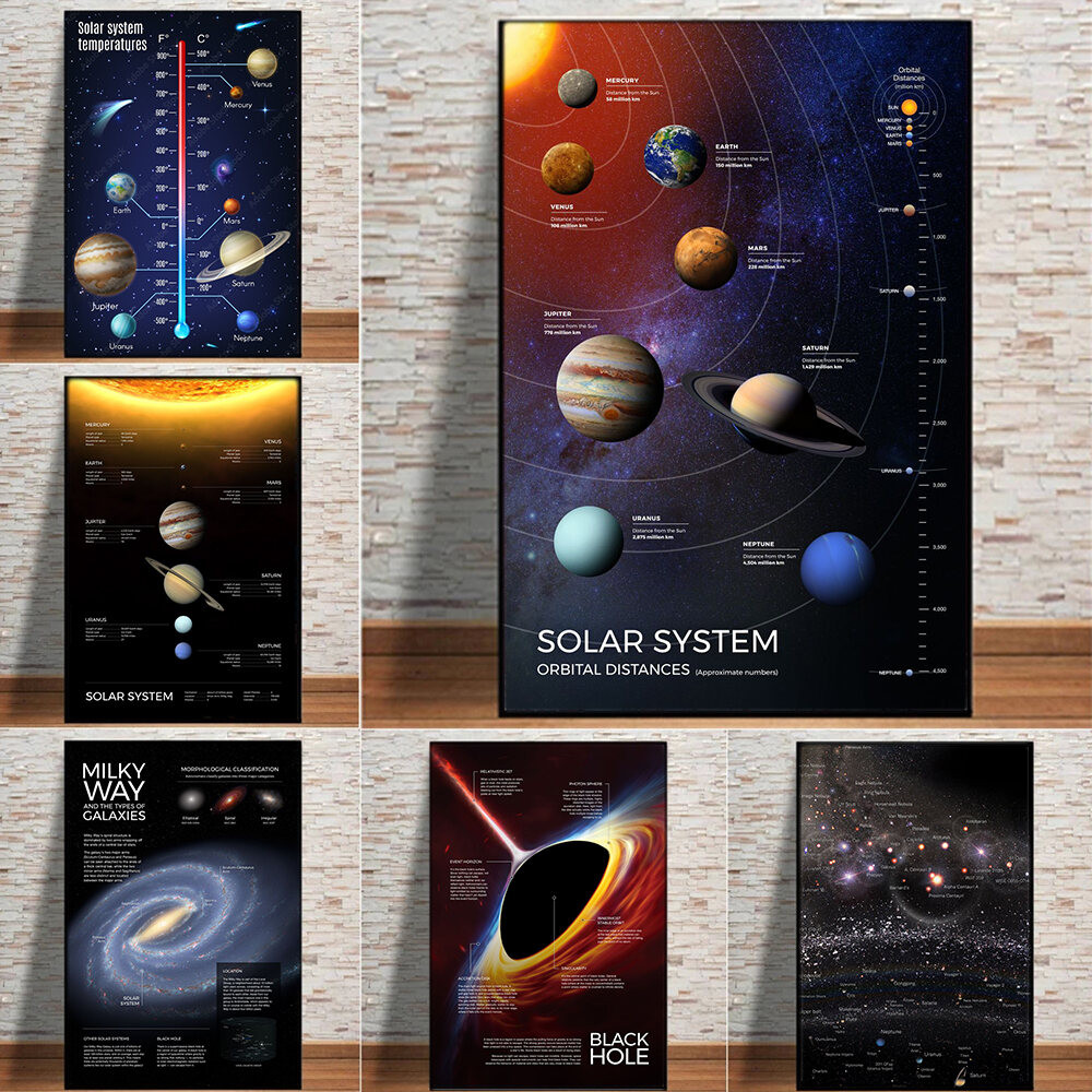 Solar System Milky Way Universe Infographic Space Planet Posters and ...