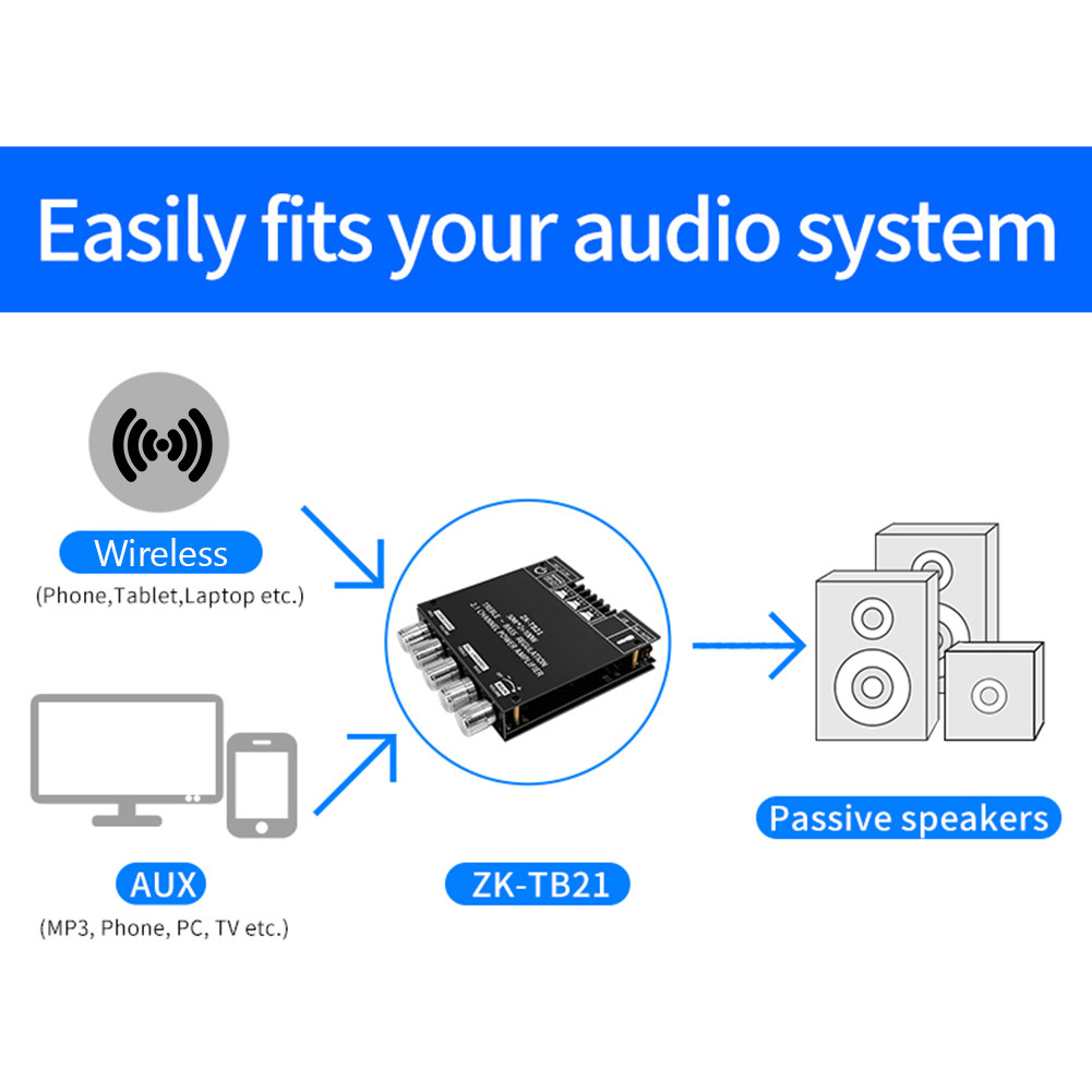 TPA3116D2 High Bass Adjustment Amplifier Board DC12-24V Channel ...